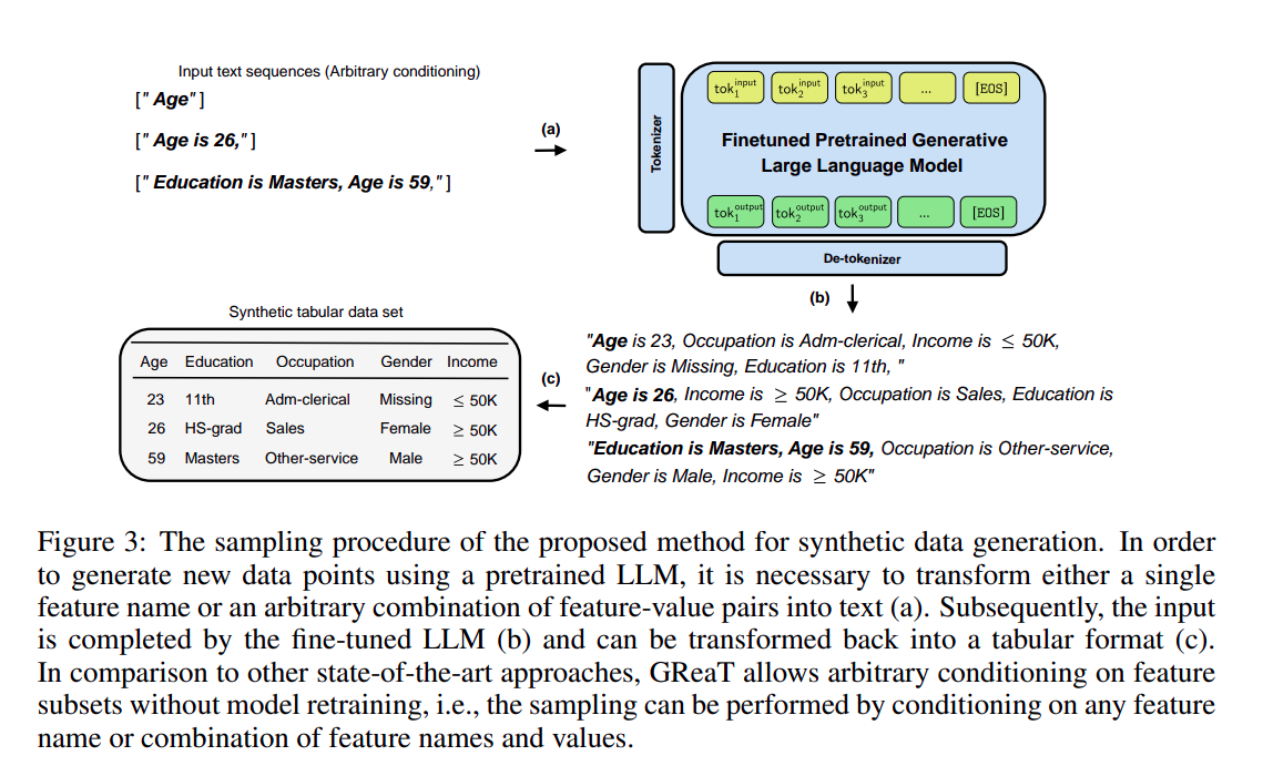 The Synthetic Data Revolution
