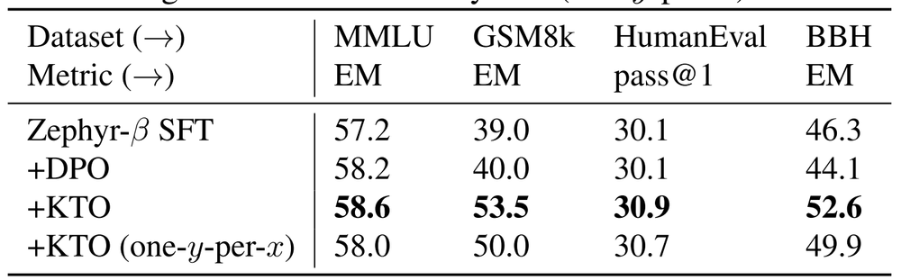 Model Alignment Process