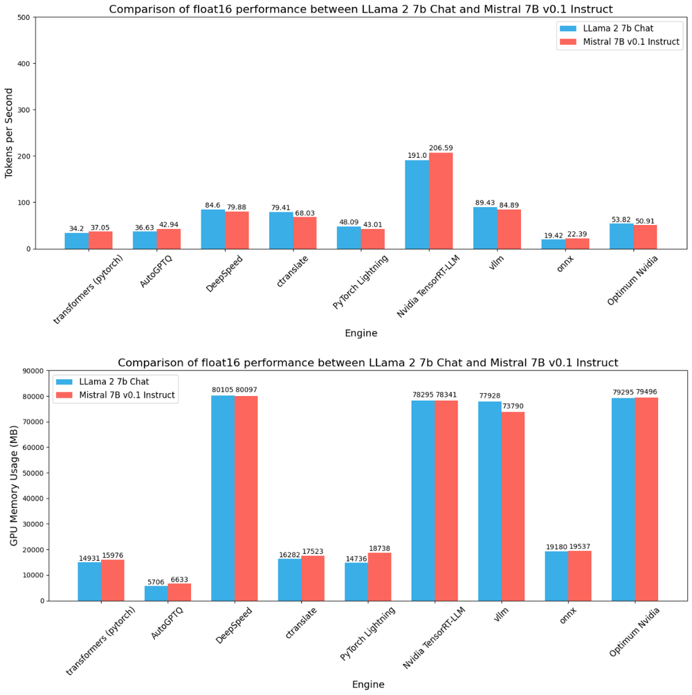 Introducing Benchmarks v2