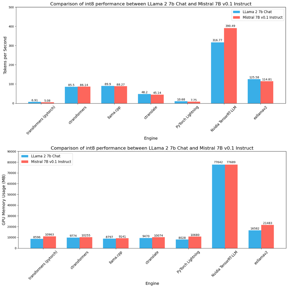 Introducing Benchmarks v2