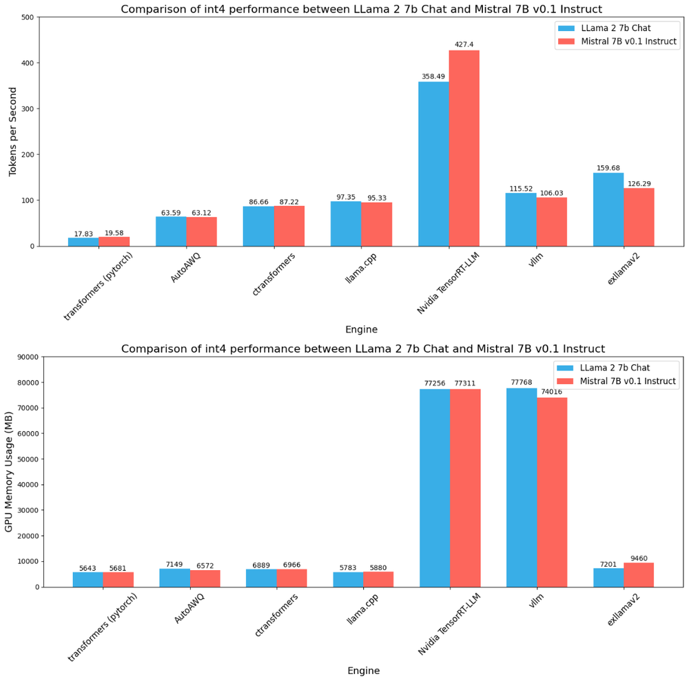 Introducing Benchmarks v2