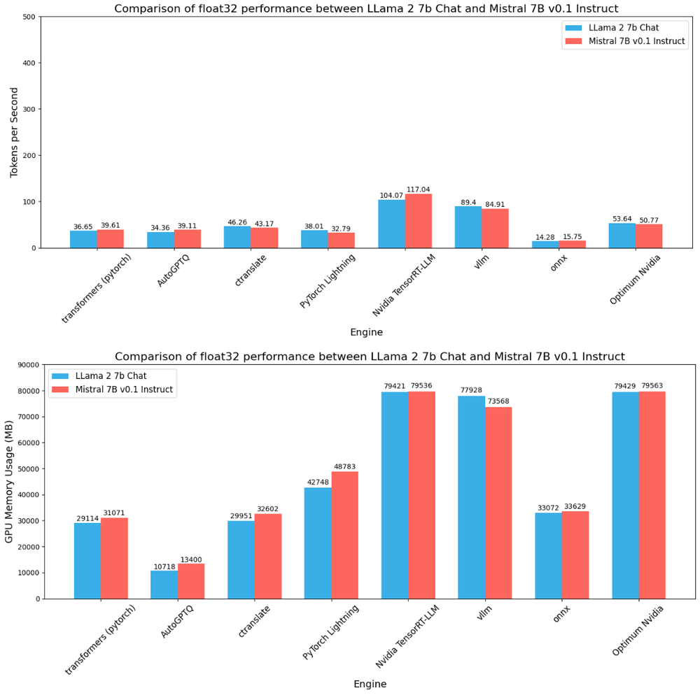 Introducing Benchmarks v2
