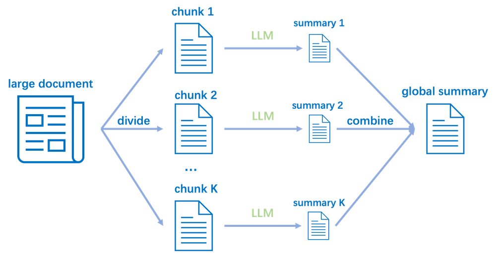 Chunking Strategies in Retrieval-Augmented Generation (RAG) Systems Chunking Strategies in Retrieval-Augmented Generation (RAG) Systems