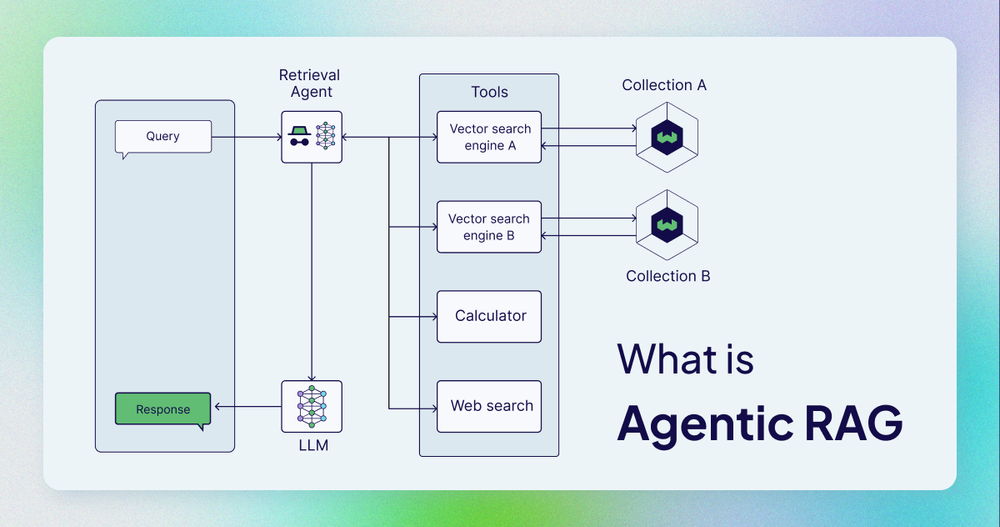 Advanced RAG Methods: Simple, Hybrid, Agentic, Graph Explained Advanced RAG Methods: Simple, Hybrid, Agentic, Graph Explained