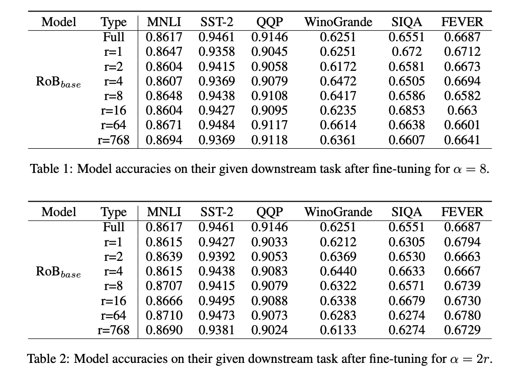 SLM vs LoRA LLM: Edge Deployment and Fine-Tuning Compared
