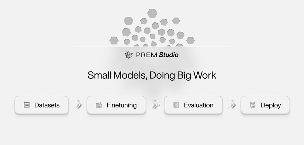 Small Language Models (SLMs) for Efficient Edge Deployment