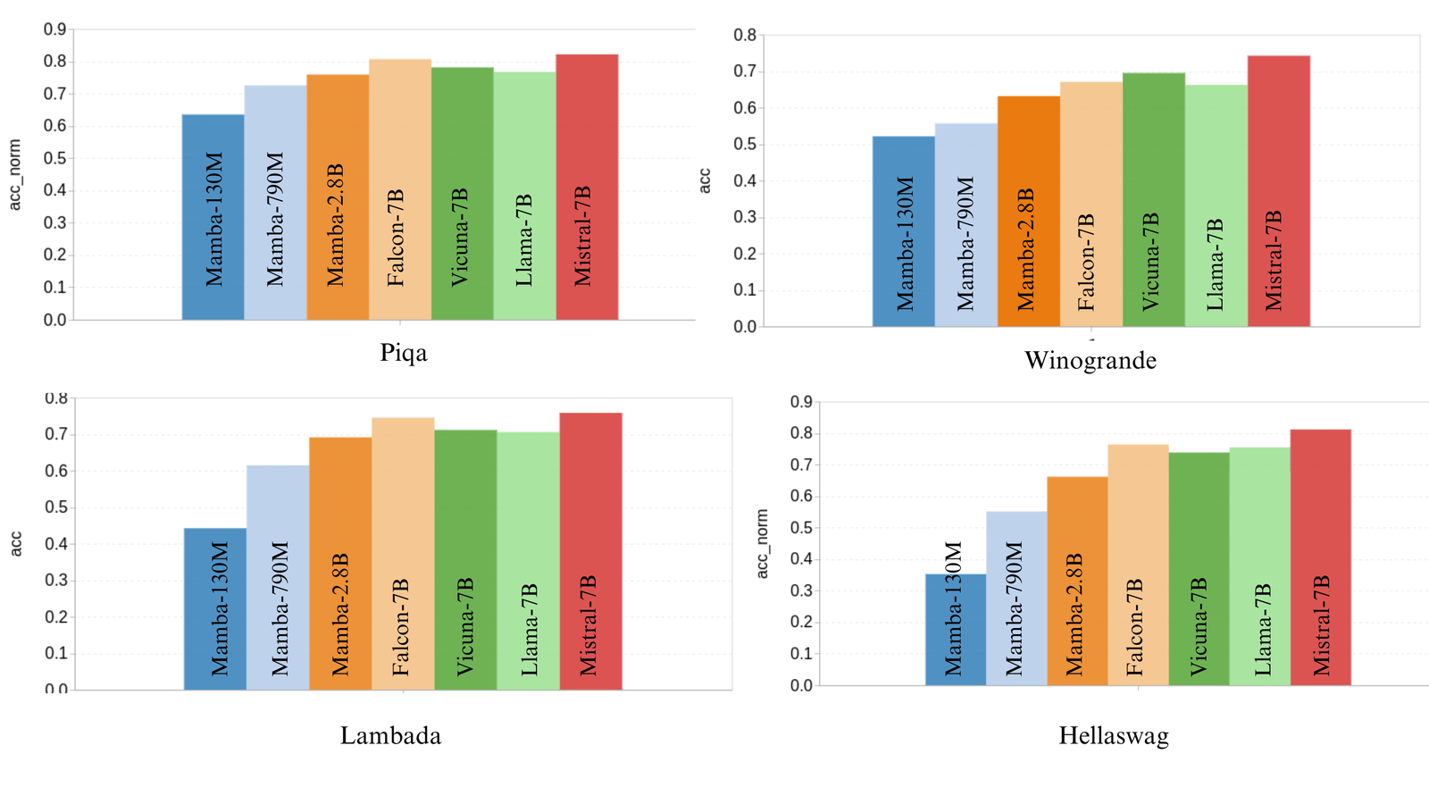 Mamba Simplified - Part 2 - S4 and Mamba