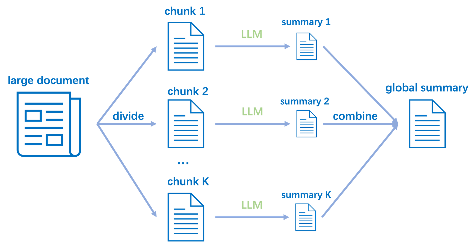 Chunking Strategies In Retrieval Augmented Generation Rag Systems