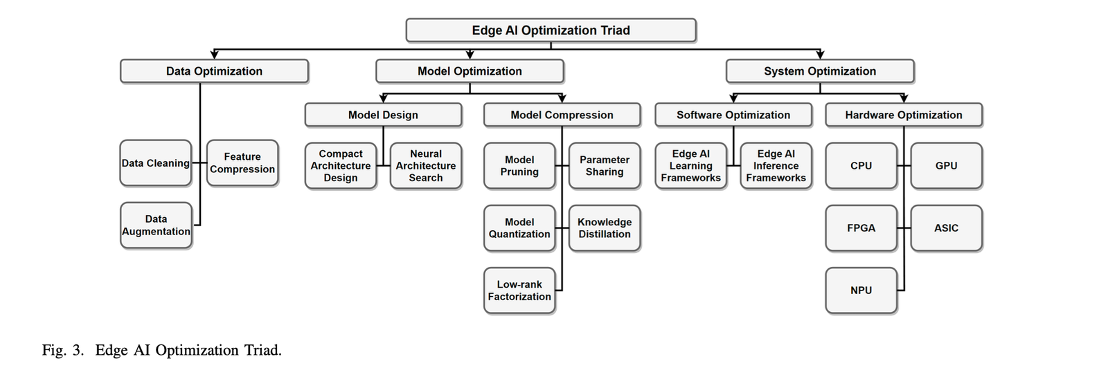 Small Language Models (SLMs) for Efficient Edge Deployment
