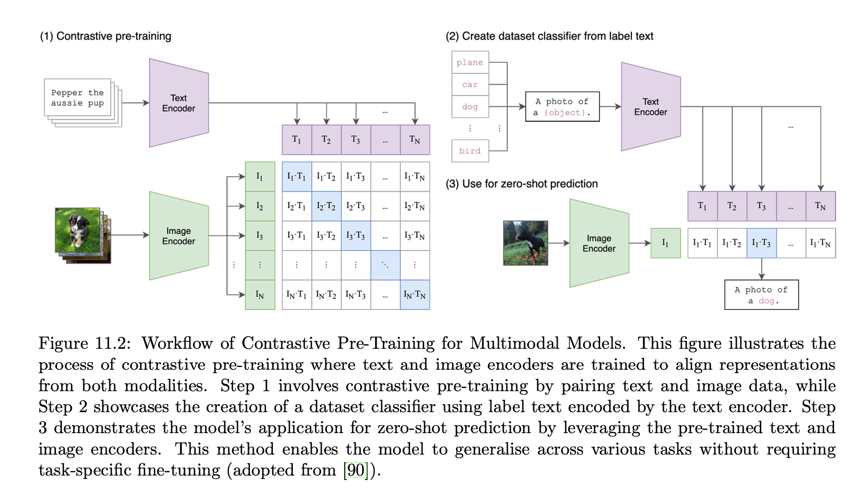 SLM vs LoRA LLM: Edge Deployment and Fine-Tuning Compared