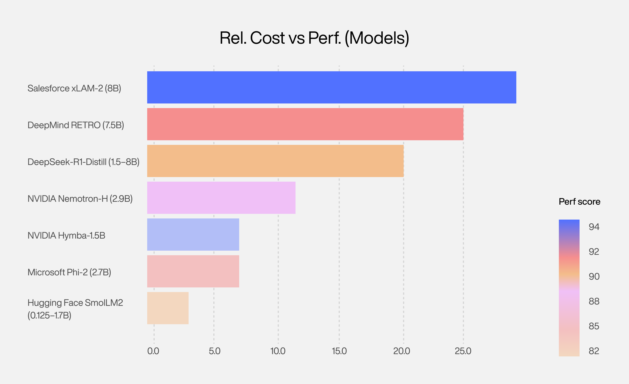 Small Models, Big Wins: Agentic AI in Enterprise Explained