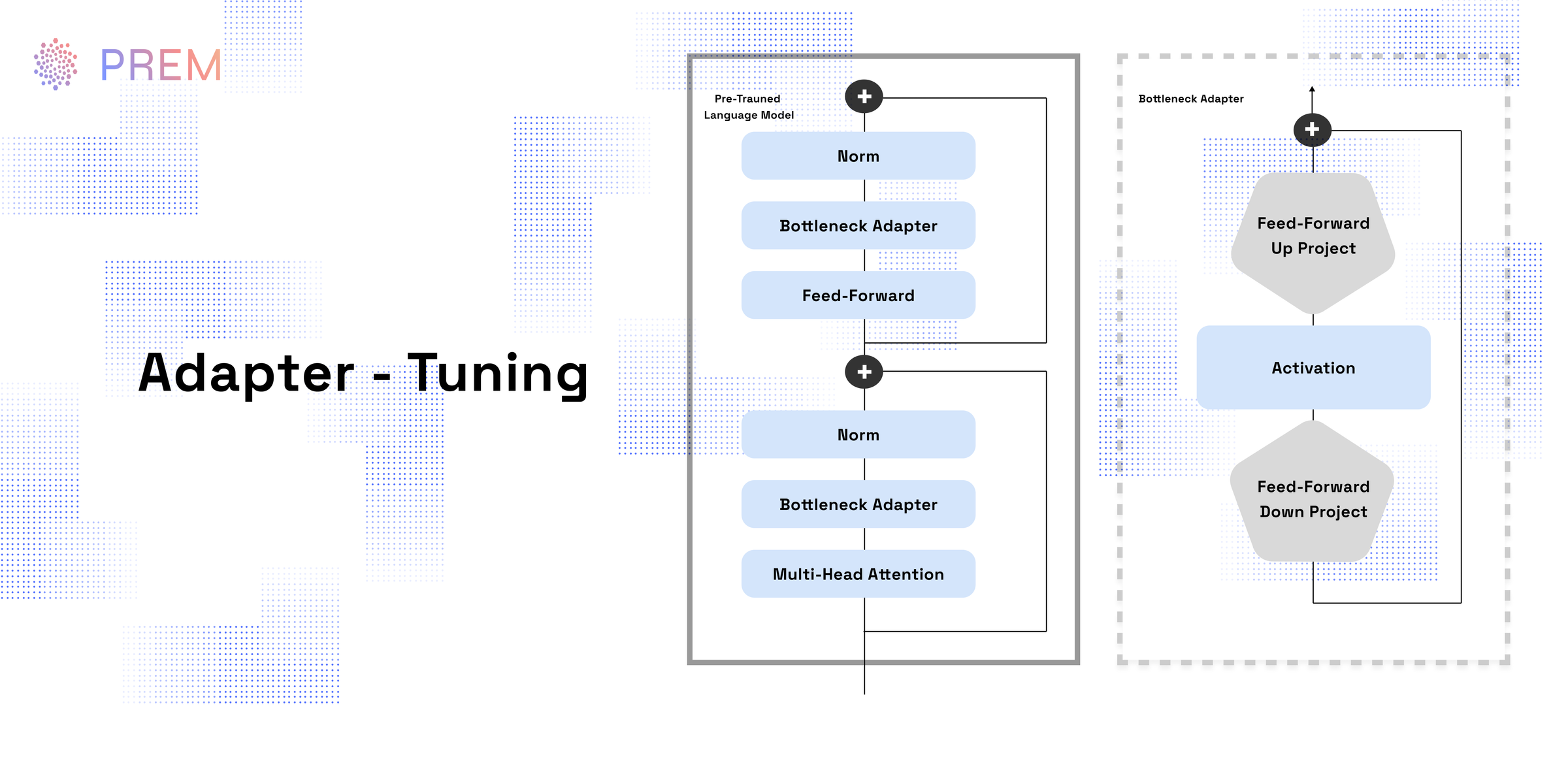 Small Language Models (SLMs) for Efficient Edge Deployment