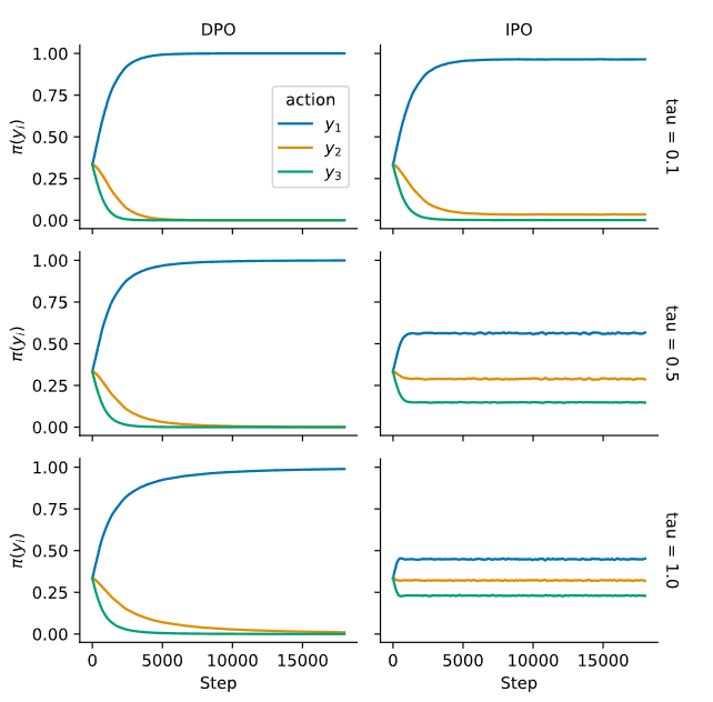 Model Alignment Process