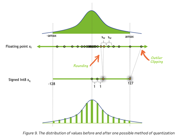 Transformer Inference: Techniques for Faster AI Models