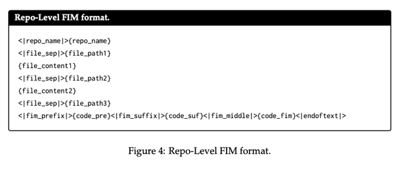Open Source Code Language Models Deepseek Qwen And Beyond