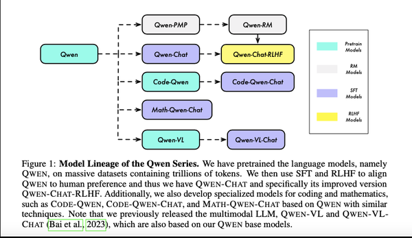 Open Source Code Language Models Deepseek Qwen And Beyond