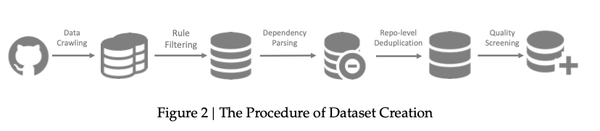 Open-Source Code Language Models: DeepSeek, Qwen, and Beyond