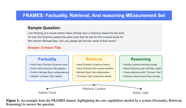 Advanced RAG Methods: Simple, Hybrid, Agentic, Graph Explained