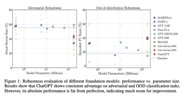 Llms Evaluation Benchmarks Challenges And Future Trends