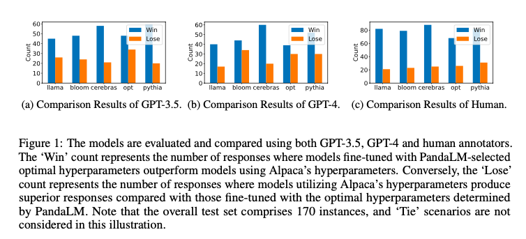 LLMs Evaluation: Benchmarks, Challenges, and Future Trends