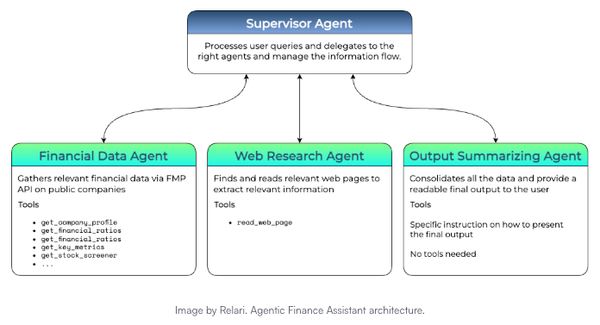 Open Source Agentic Frameworks: LangGraph vs CrewAI & More
