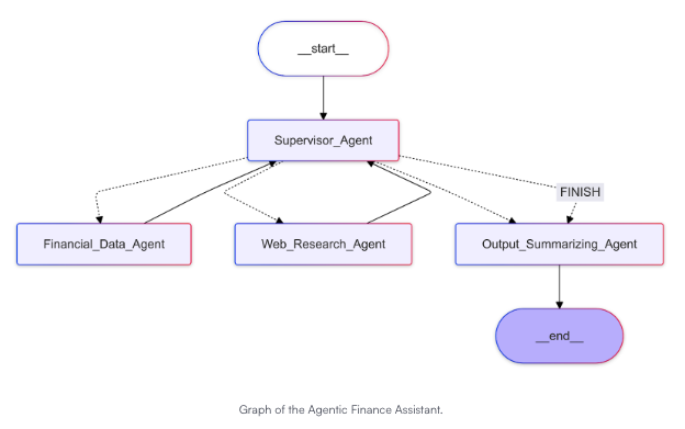 Open Source Agentic Frameworks: LangGraph vs CrewAI & More