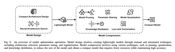 Small Language Models (SLMs) for Efficient Edge Deployment